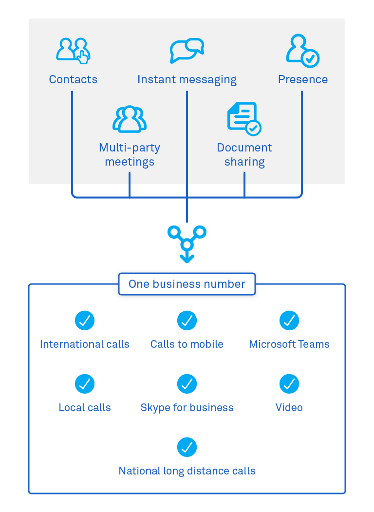 Telstra Calling for Office 365 – Telstra Business Enterprise
