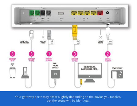 Telstra - Fibre to the Node and Fibre to the Building self installation ...