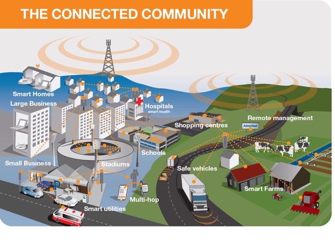 Telstra - Mobile base stations and health - Consumer advice