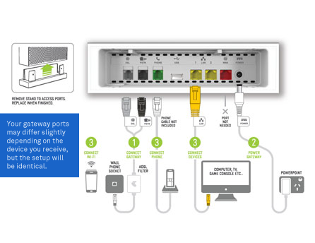Telstra Gateway Max 2 - Technicolor
