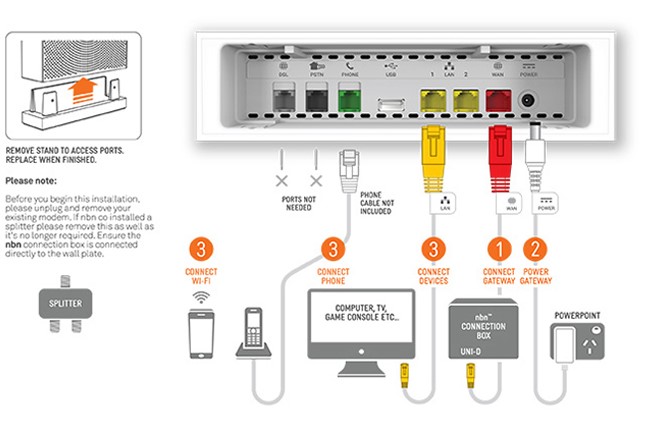 Telstra - How to self-install your my Fixed Wireless nbn equipment - Support