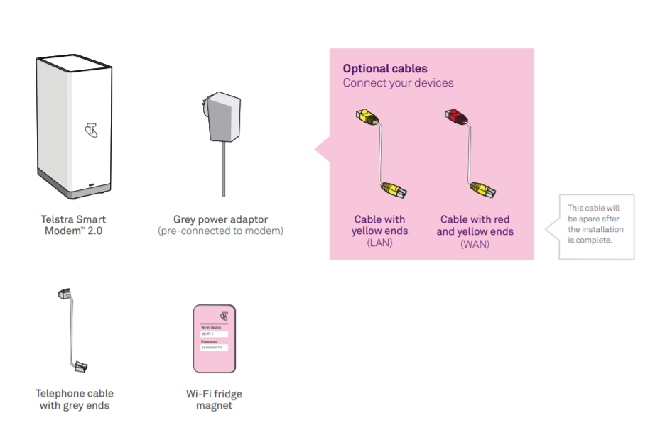 Telstra Support - Set up devices on Fibre to the Node (FTTN) or Fibre ...