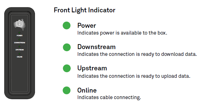 Telstra Support - Connecting your phone and internet to nbn Hybrid ...