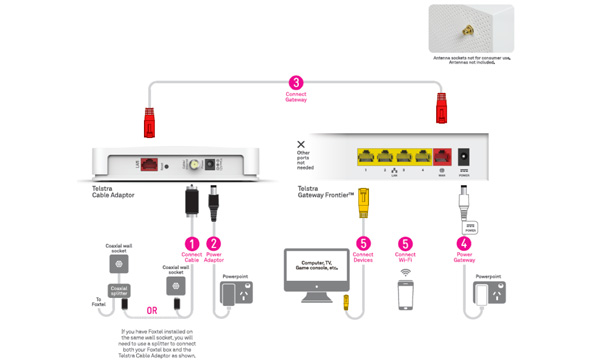 Telstra smart modem gen 1 manual